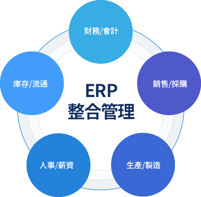 ERP是什麼? | ECOUNT