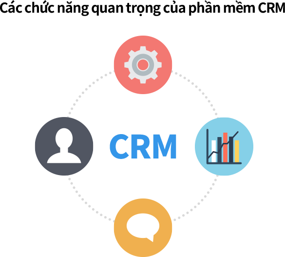 CRM là gì? 5+ điểm khác biệt giữa phần mềm ERP và CRM